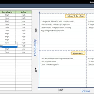 Impact-effort Matrix Excel Template: Task Prioritization Spreadsheet - Etsy