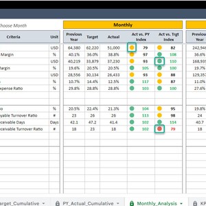 Finance KPI Dashboard Google Sheets Template Track Your Financial Key ...