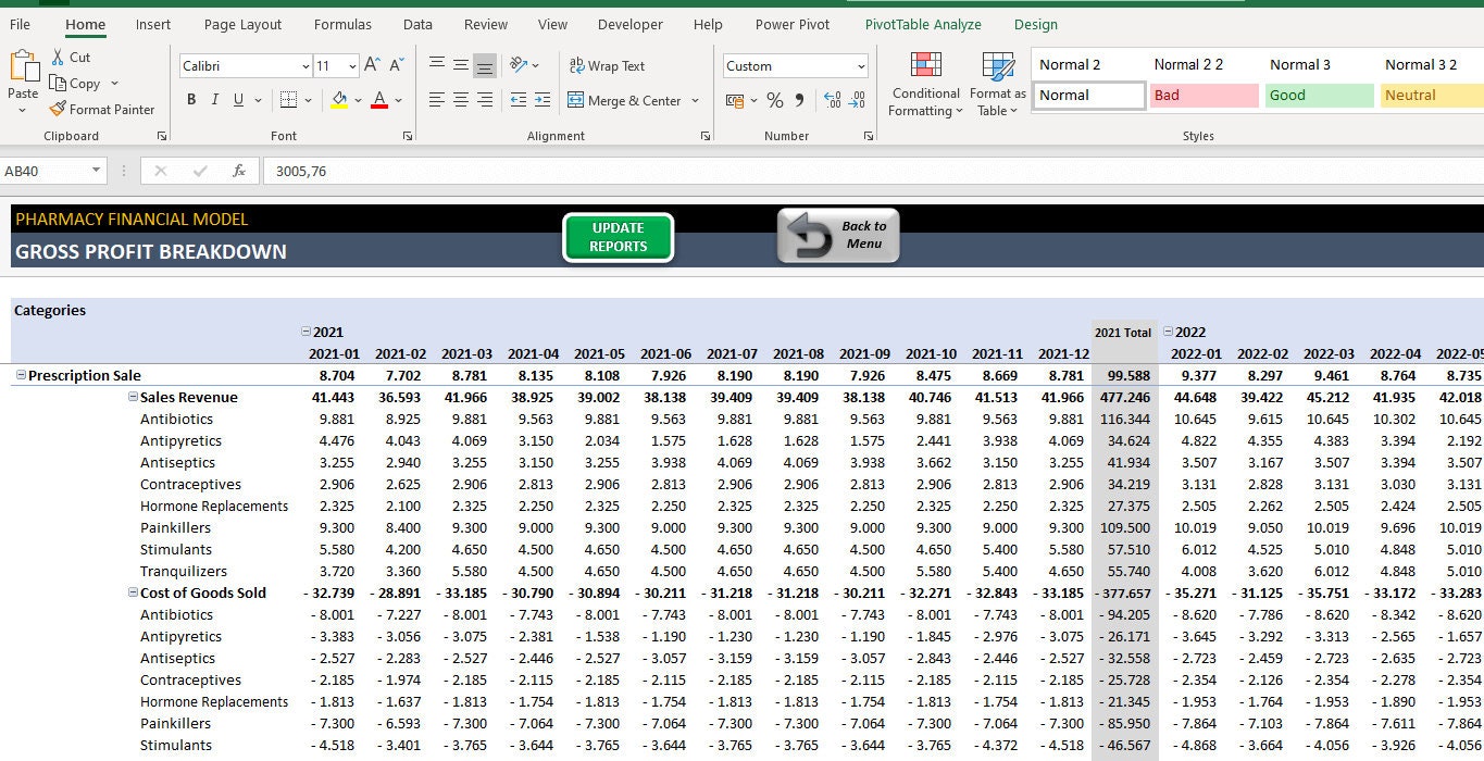 Pharmacy Financial Model | Excel for Business | Financial Planner ...