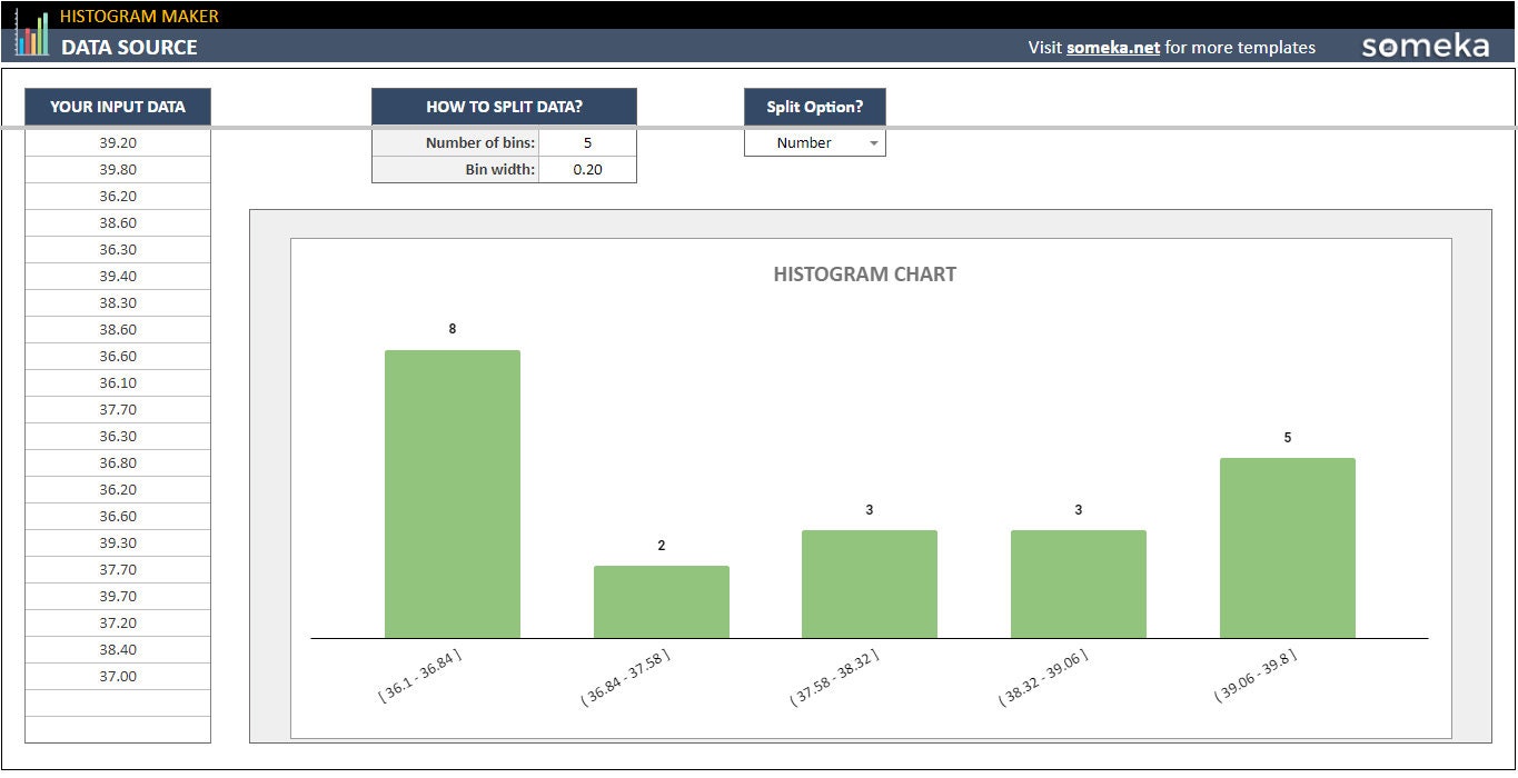 Google Sheets Histogram Maker | Google Sheets Histogram | With Free ...