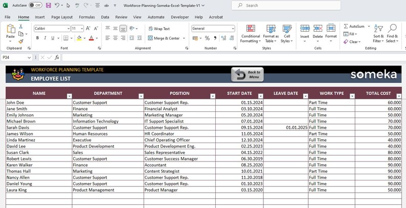 Workforce Planning Excel Template: HR Dashboard Tool - Etsy