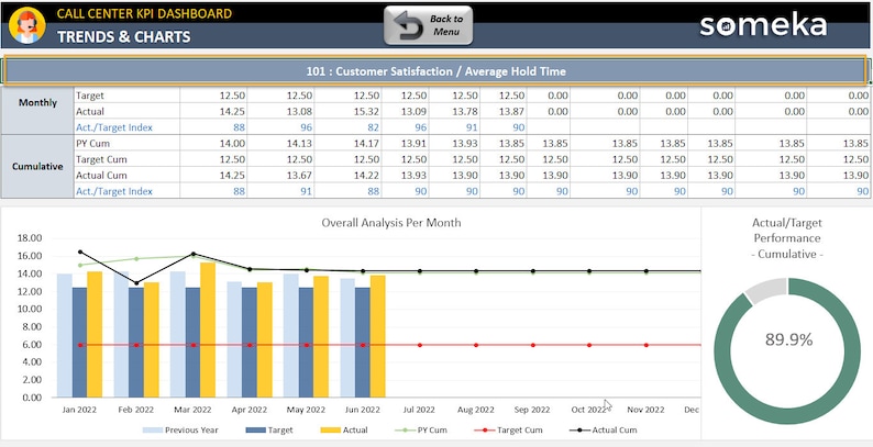 Call Center KPI Dashboard: Excel Report Template - Etsy