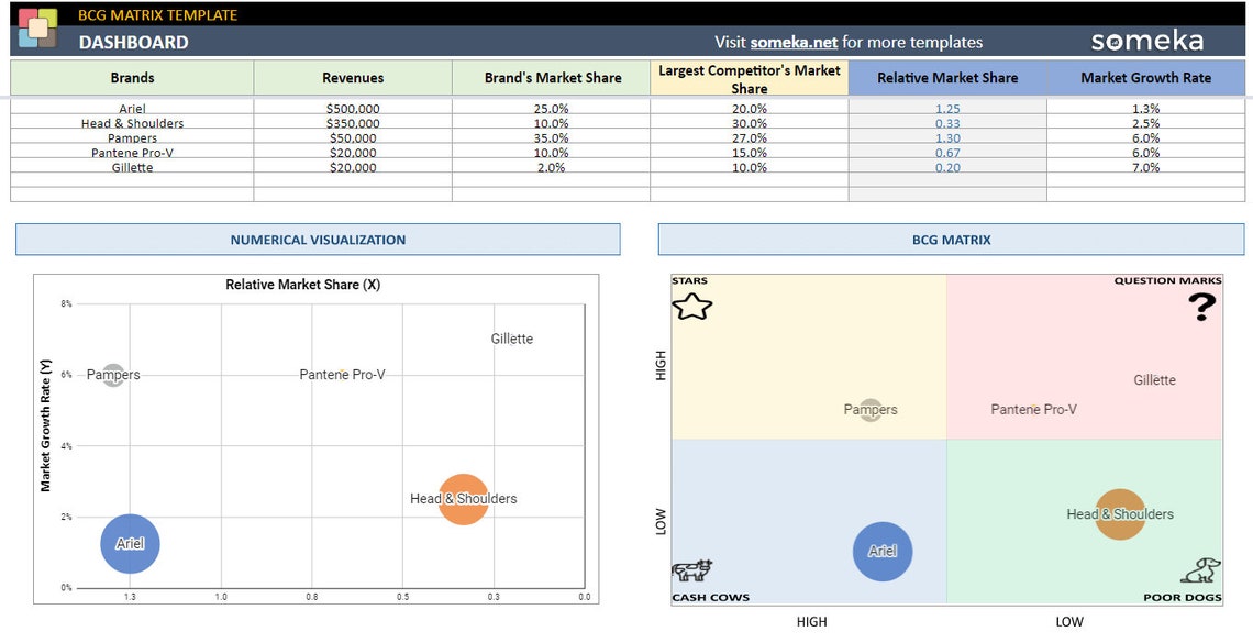 BCG Matrix | Google Sheets Template | Product Portfolio Categorization ...