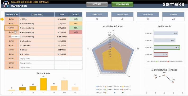 5S Audit Scorecard Excel Template: Process Management Checklist - Etsy UK