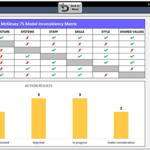 Mckinsey 7S Template | Excel Template | Mckinsey 7S Model | Business ...