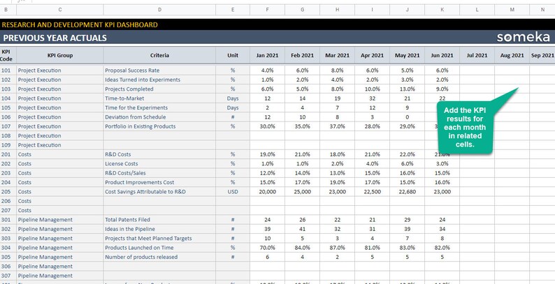 Research & Development KPI Dashboard Google Sheets Template Key ...