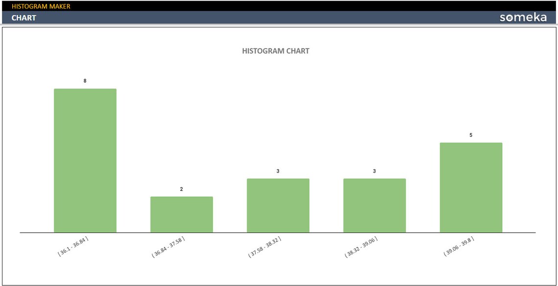 Google Sheets Histogram Maker | Google Sheets Histogram | With Free ...