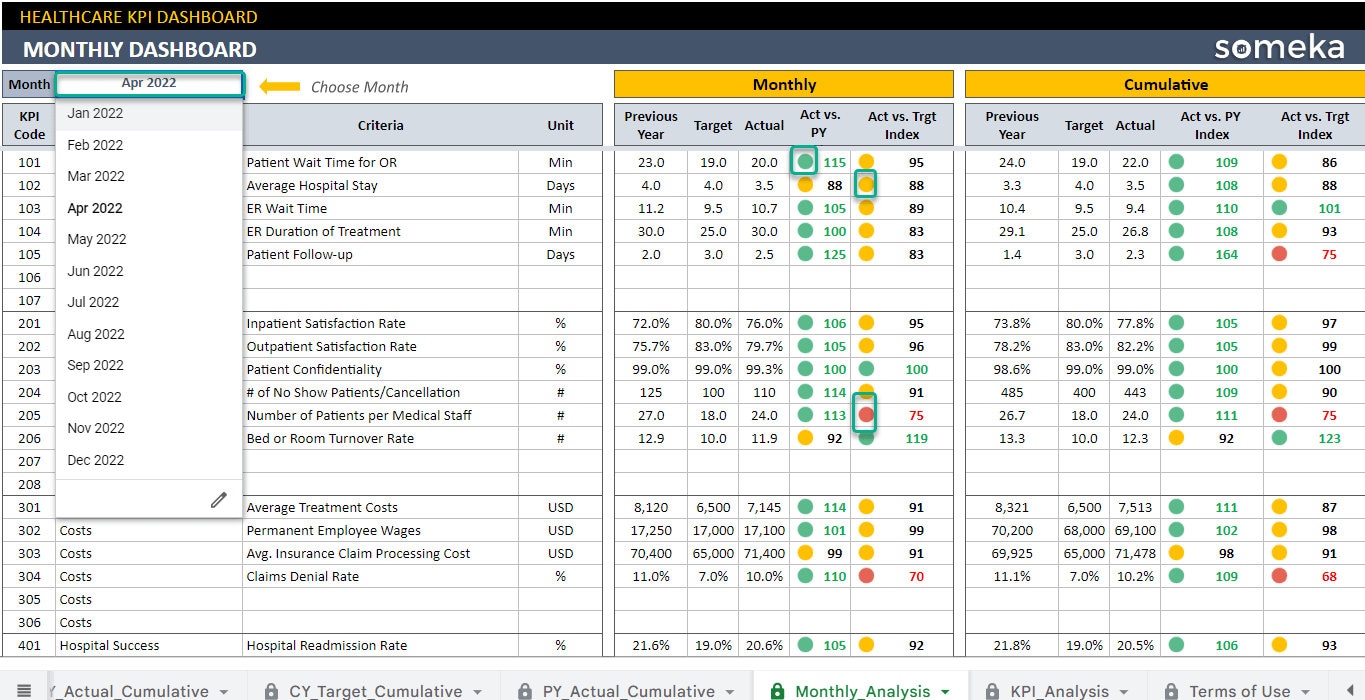 Healthcare KPI Dashboard Google Sheets Template Key Performance ...