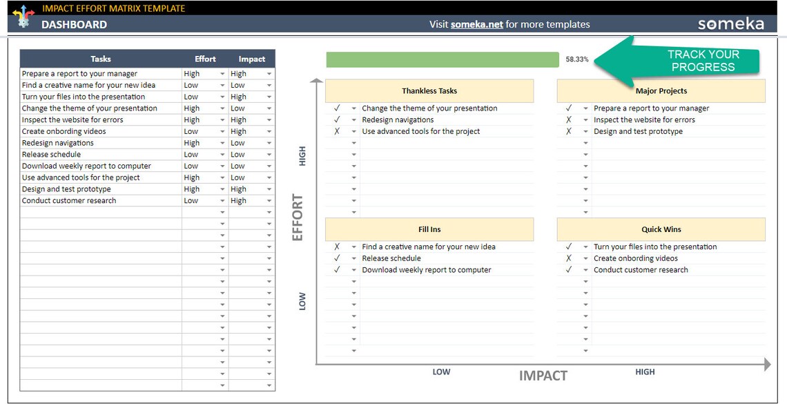 Impact Effort Matrix Google Sheets Template Value Complexity Matrix - Etsy