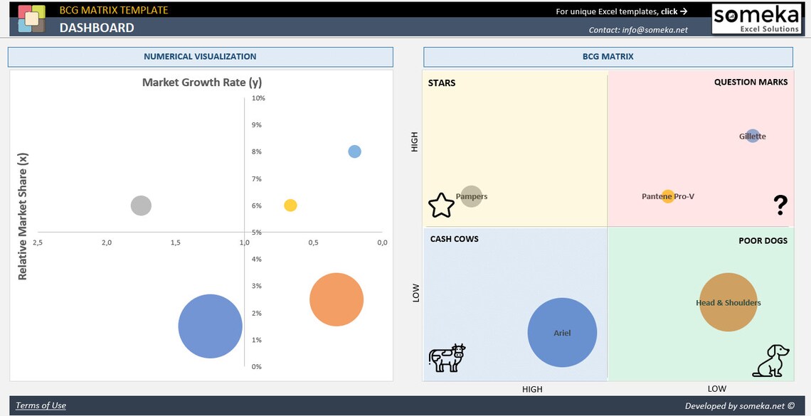 BCG Matrix Excel Template: Growth Share, Product Portfolio Analysis - Etsy
