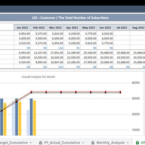 Saas KPI Dashboard | Google Sheets Template | Track Key Saas Metrics - Etsy UK