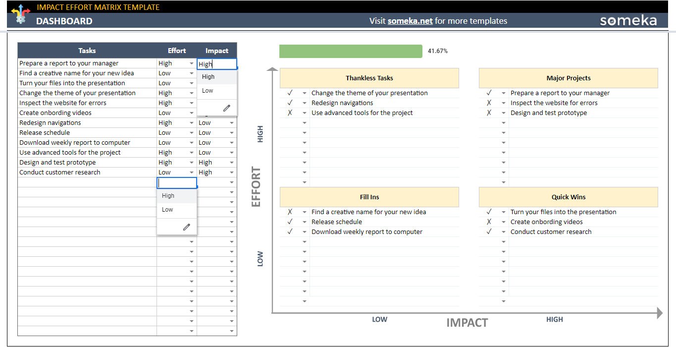 Impact Effort Matrix | Google Sheets Template | Value Complexity Matrix - Etsy
