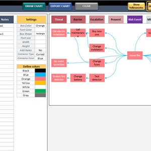 Bowtie Diagram Excel Template Risk Assessment and Management Tool - Etsy