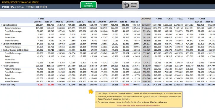 Hotel Feasibility Study Excel Template: Financial Planner & Tracker - Etsy