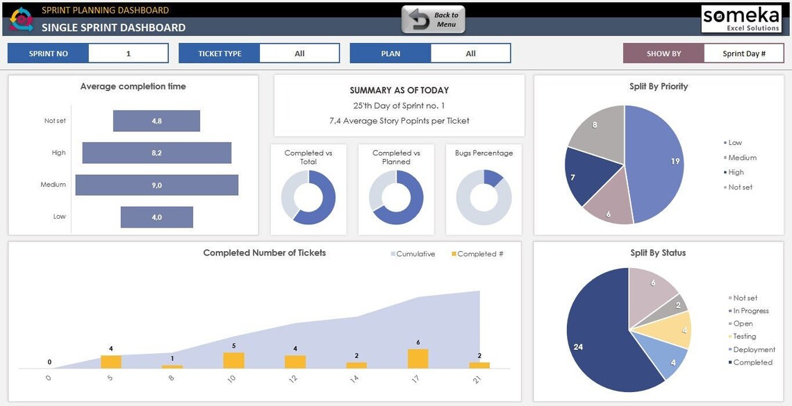 Sprint Planning Dashboard | Excel Template | Agile Project Management ...