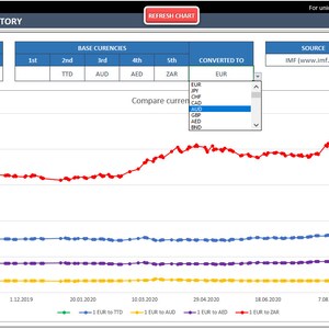 Currency Converter Excel Template: Historical Exchange Rates - Etsy