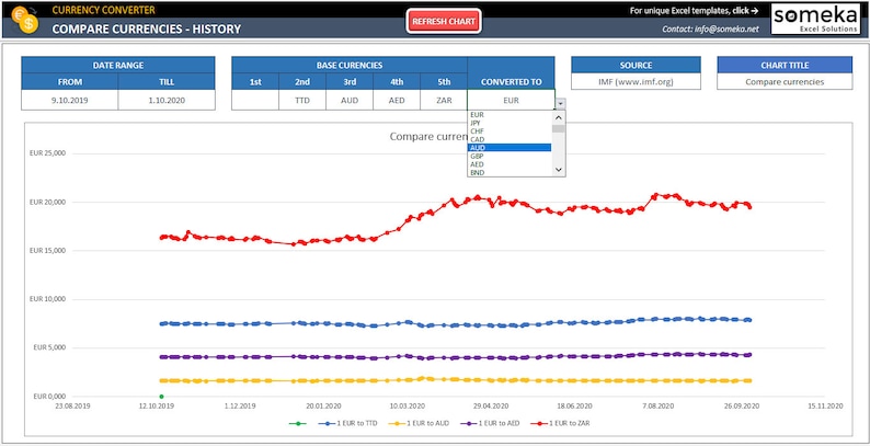 Currency Converter Excel Template: Historical Exchange Rates - Etsy