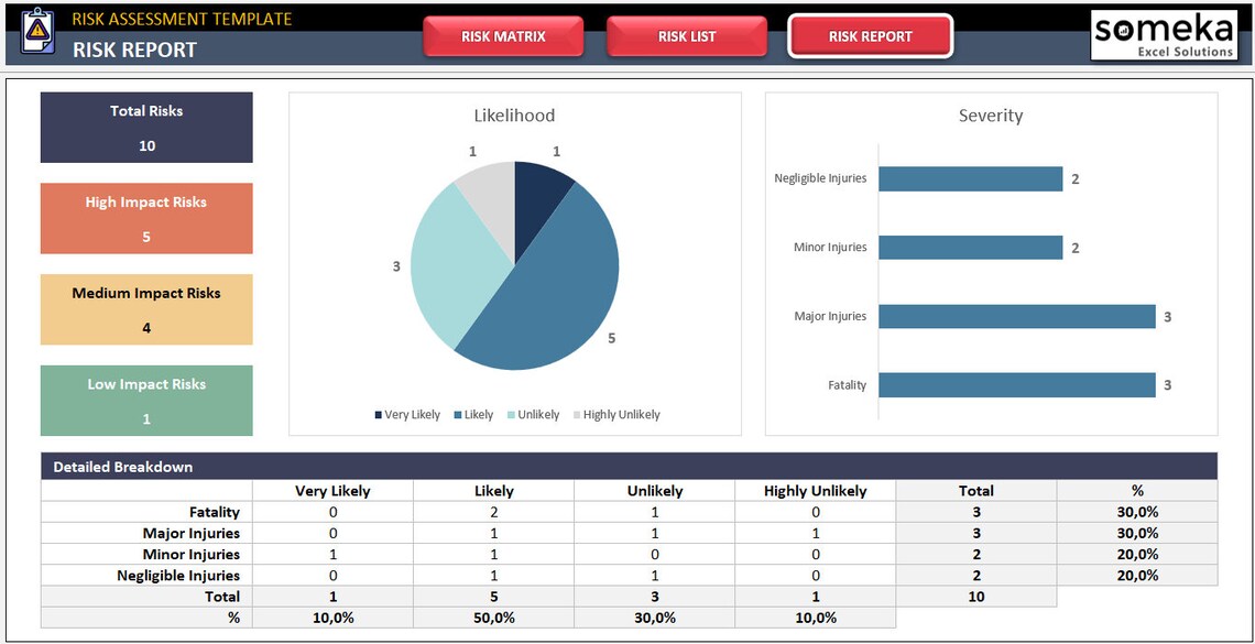 Risk Assessment Template Excel Templates Risk Management - Etsy