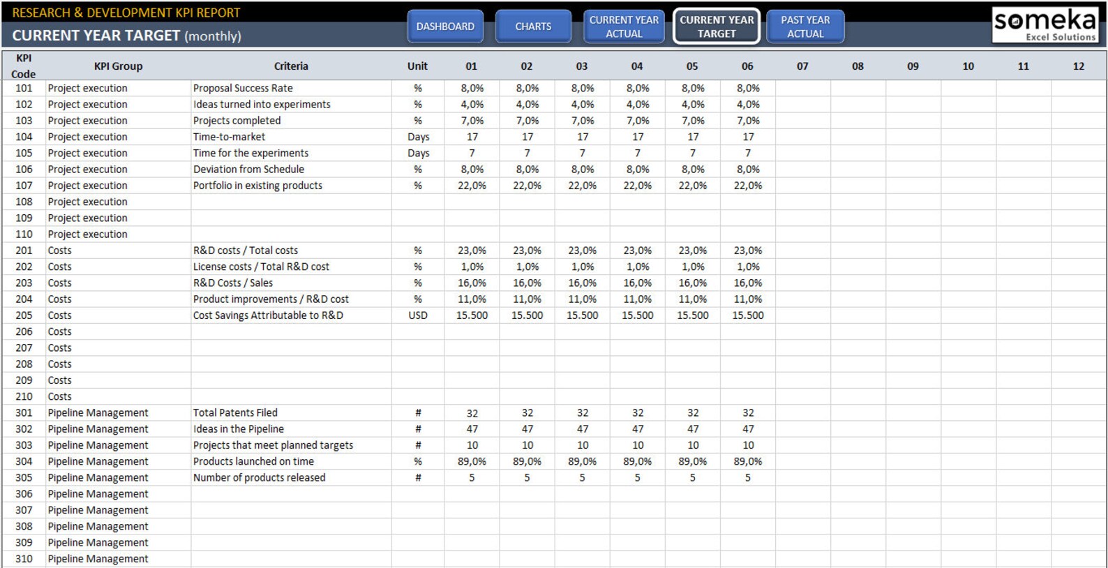 R&D KPI Dashboard: Excel Report Template - Etsy