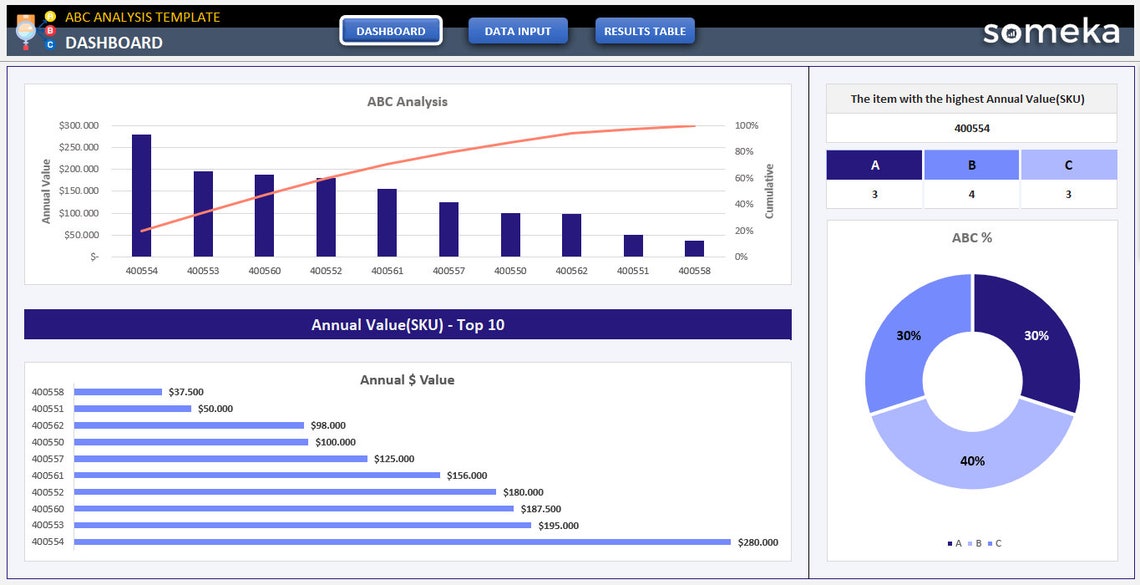 ABC Analysis | Excel Template | Inventory Classification | ABC ...