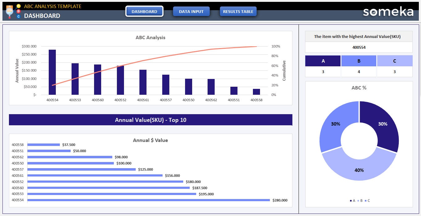 ABC Analysis Excel Template: Inventory Management (digital Download) - Etsy