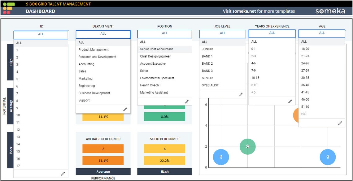 9 Box Grid Dashboard Google Sheets | Talent Management Template ...
