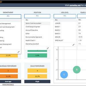 9 Box Grid Dashboard Google Sheets | Talent Management Template ...
