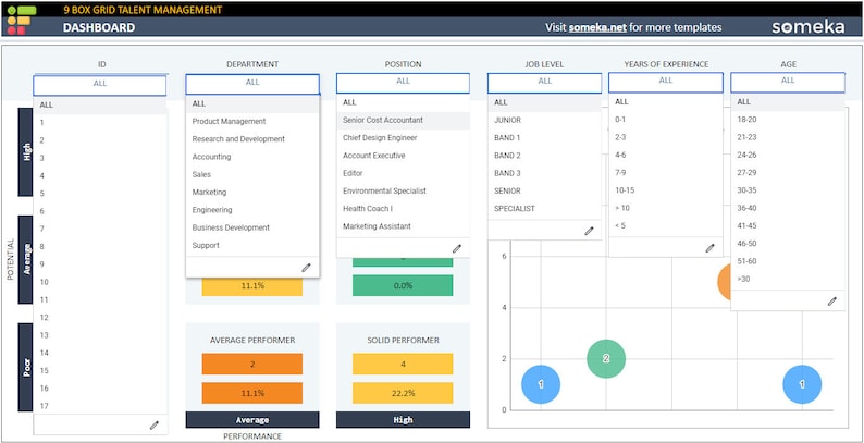 9 Box Grid Dashboard Google Sheets | Talent Management Template ...