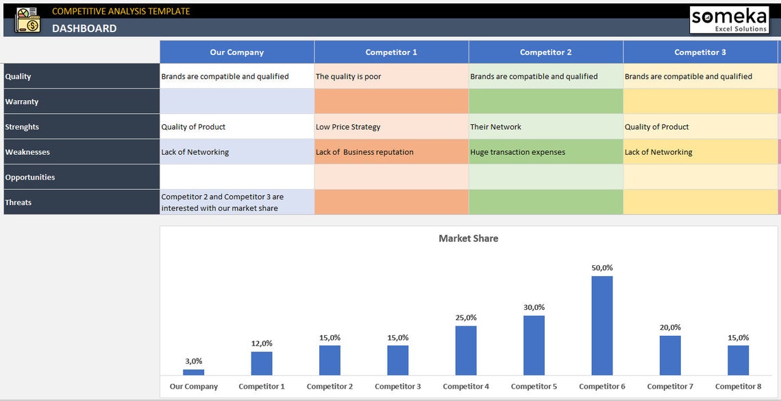 Competitor Analysis Excel Template: Market Share Planner (instant ...