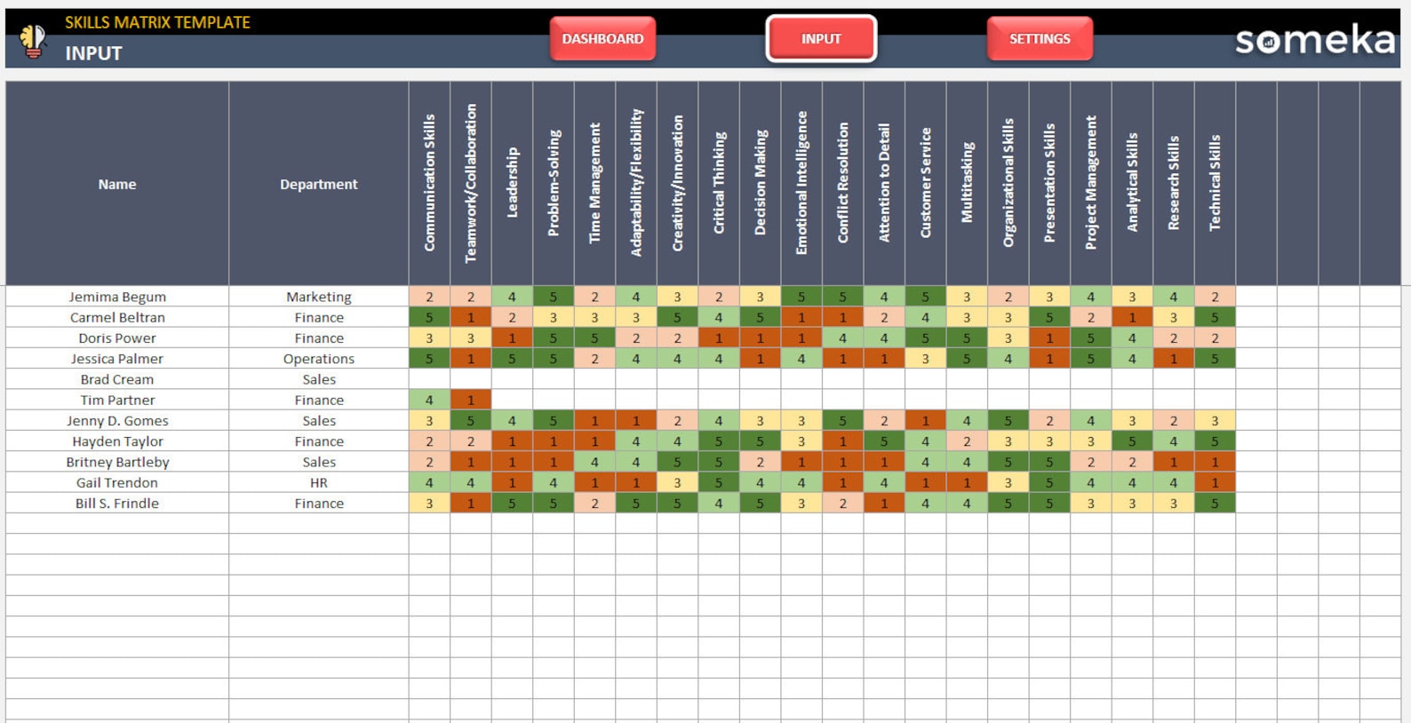 Skills Matrix Excel Template: HR Competency Assessment Tool - Etsy