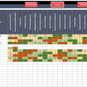 Skills Matrix Excel Template: HR Competency Assessment Tool - Etsy