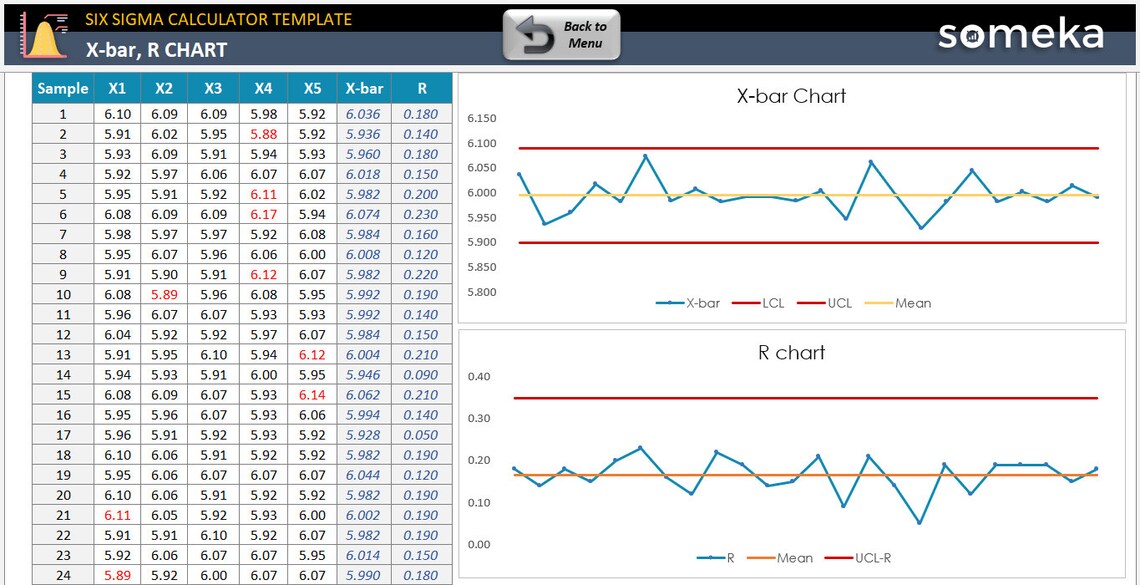 Six Sigma Calculator Excel Template | Process Capability | Measure Your ...