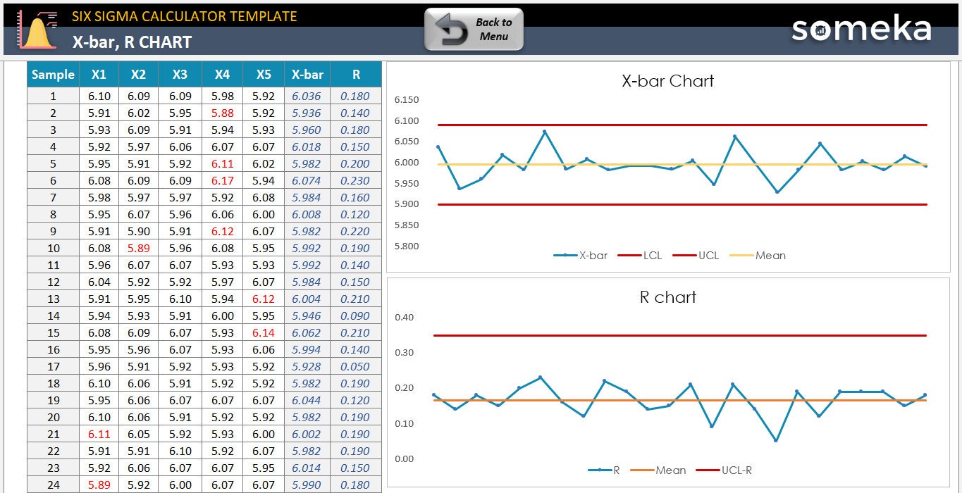 Six Sigma Calculator Excel Template Process Capability Measure Your