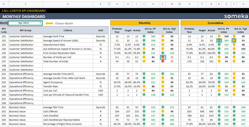 Call Center KPI Dashboard | Google Sheets Template | Call Center KPI ...