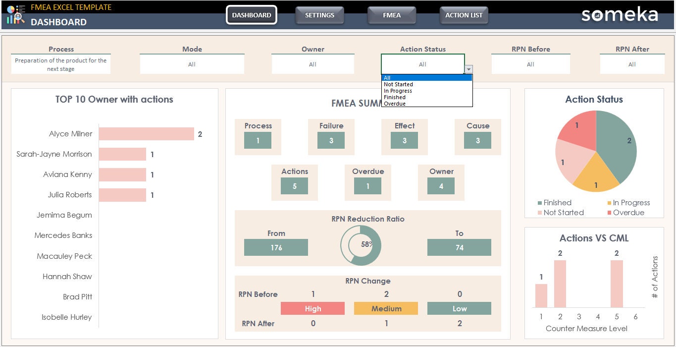 FMEA Excel Template | Risk Analysis Tool | Failure Mode and Effect ...