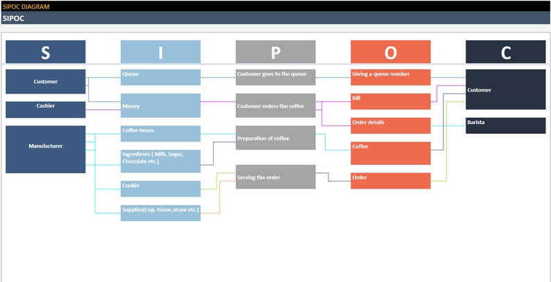 SIPOC Diagram | Google Sheets Template | Project Improvement Tool ...