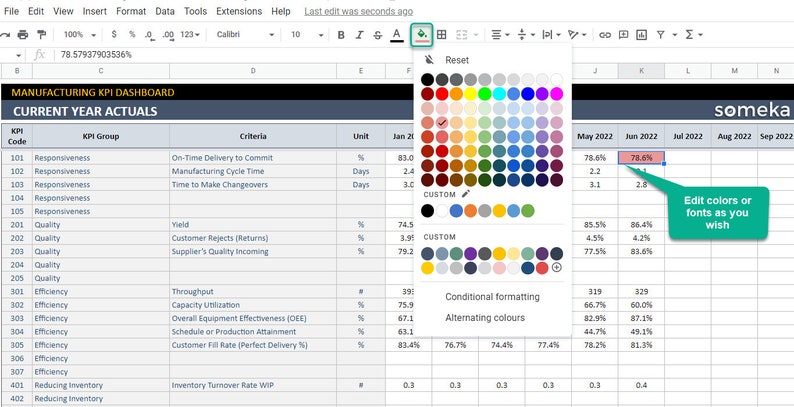 Manufacturing KPI Dashboard | Google Sheets Template | Key Performance ...
