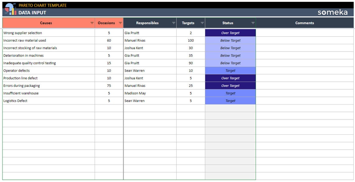 Pareto Chart Google Sheets Template Pareto Chart Generator Rule Chart ...