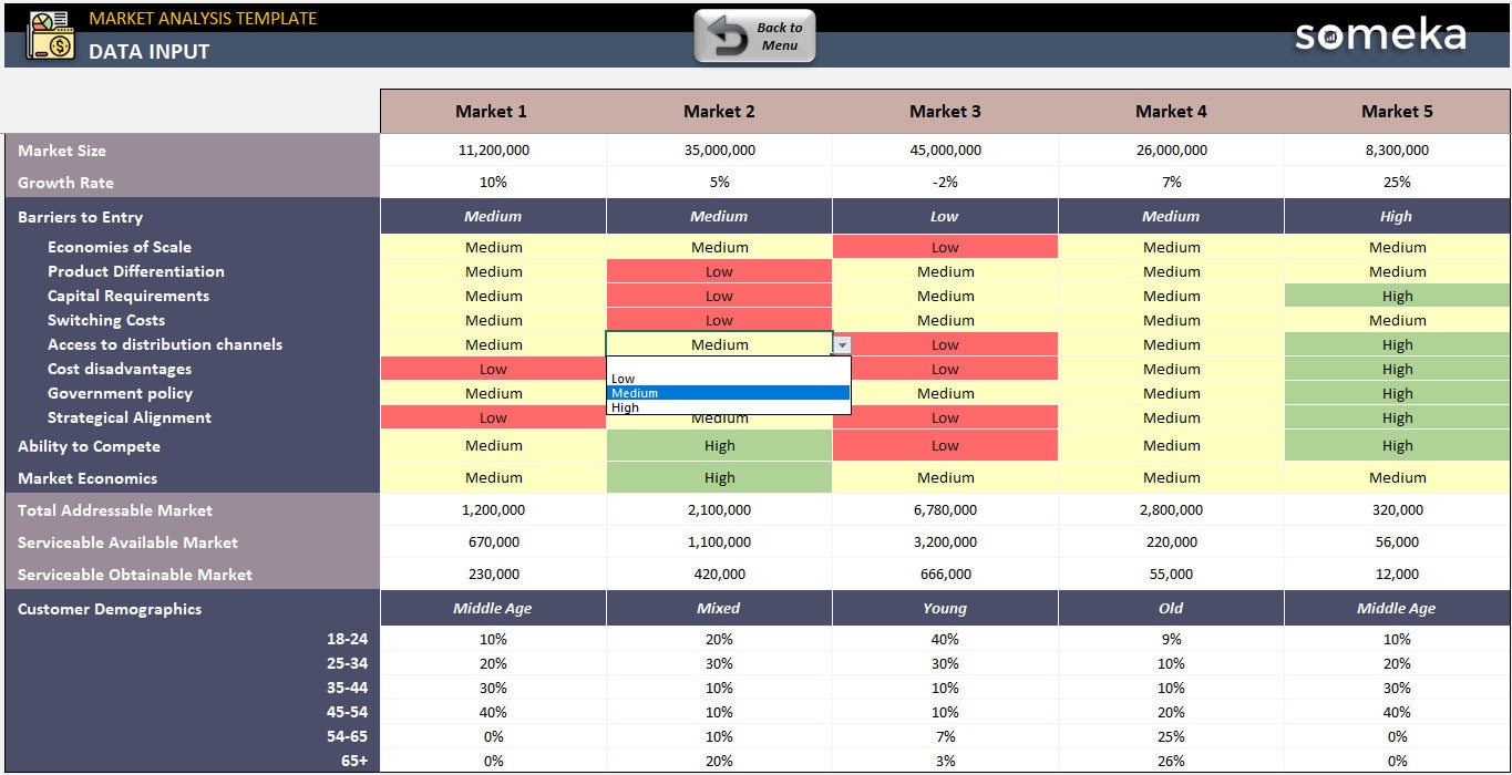 Market Analysis Excel Template: Target Market Research & Evaluation - Etsy