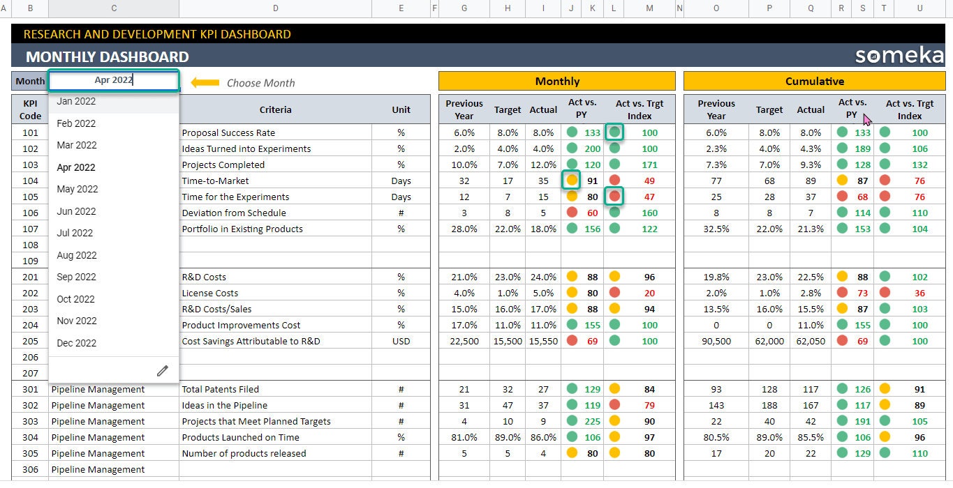 Research & Development KPI Dashboard | Google Sheets Template | Key ...