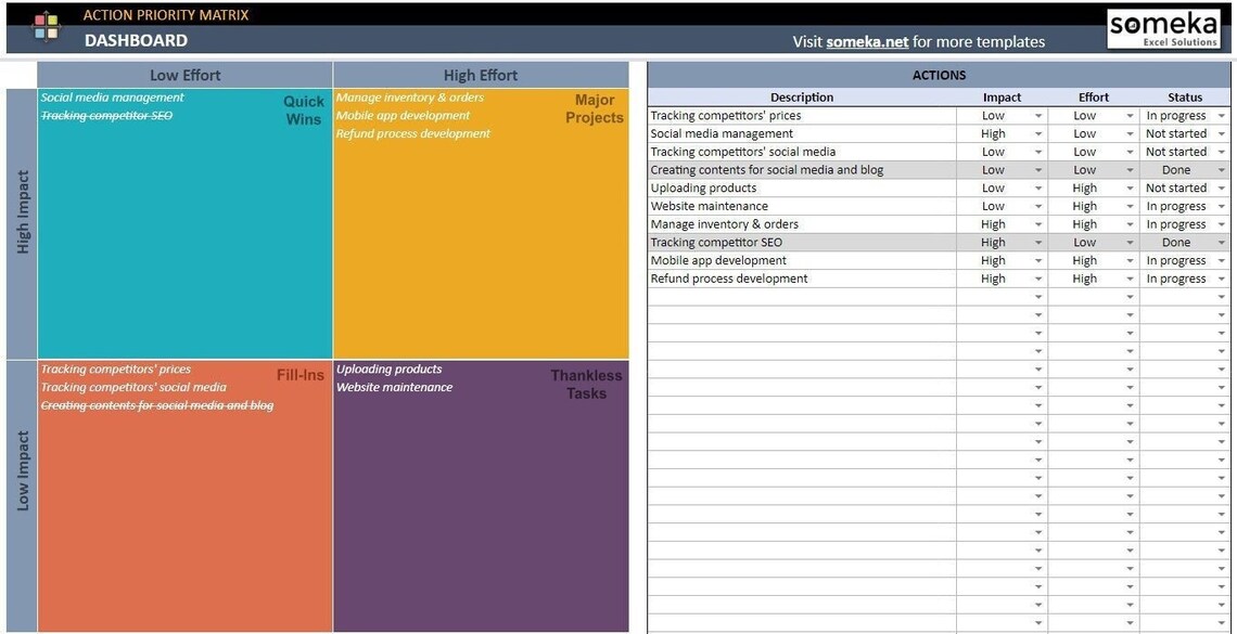 Action Priority Matrix Generator | Google Sheets Template | Plan ...