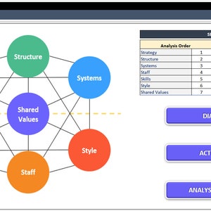 Mckinsey 7S Template Excel Template Mckinsey 7S Model | Etsy