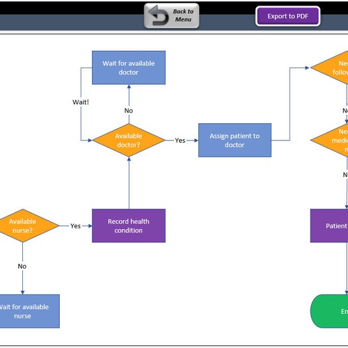 Automatic Flowchart Maker Flowchart Generator Excel - Etsy Automatic Flowchart Maker Flowchart Generator Excel - Etsy