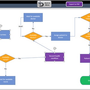 Automatic Flowchart Maker | Flowchart Generator | Excel Template ...