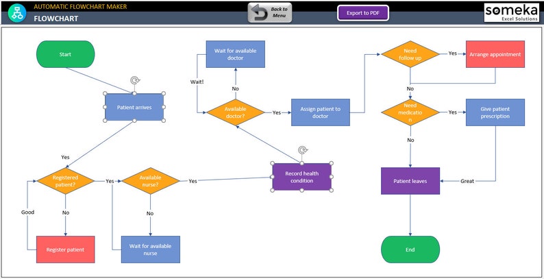 Automatic Flowchart Maker | Flowchart Generator | Excel Template ...