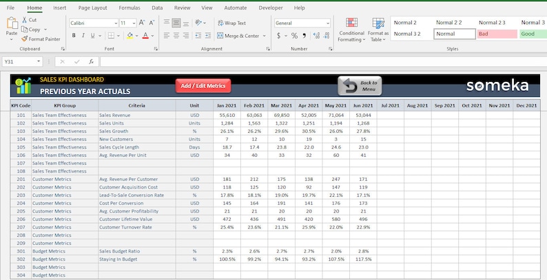 Sales KPI Dashboard: Excel Report Template (dynamic Reporting) - Etsy