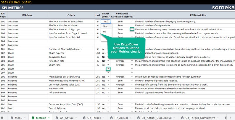 Saas KPI Dashboard | Google Sheets Template | Track Key Saas Metrics - Etsy UK