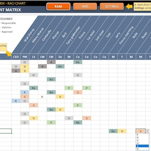 Responsibility Assignment Matrix | RACI Chart | Excel Template ...