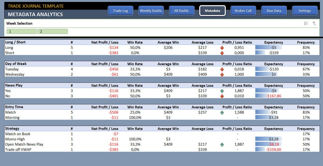 Trading journal spreadsheet store