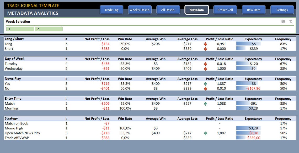 Excel Trading Journal Template | Ready-to-use Spreadsheet Template for Traders | Excel Day Trade ...